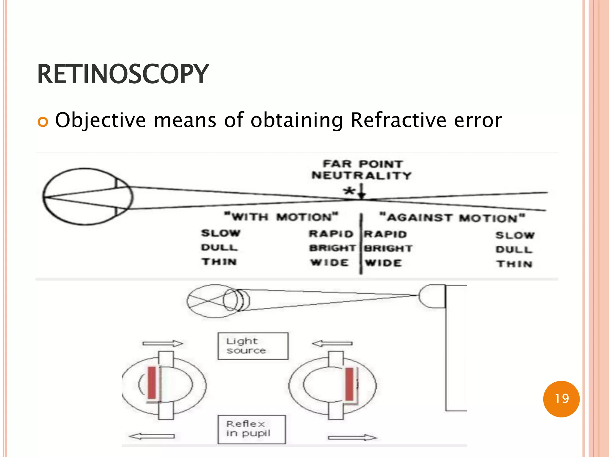 Pediatric refraction | PPTX