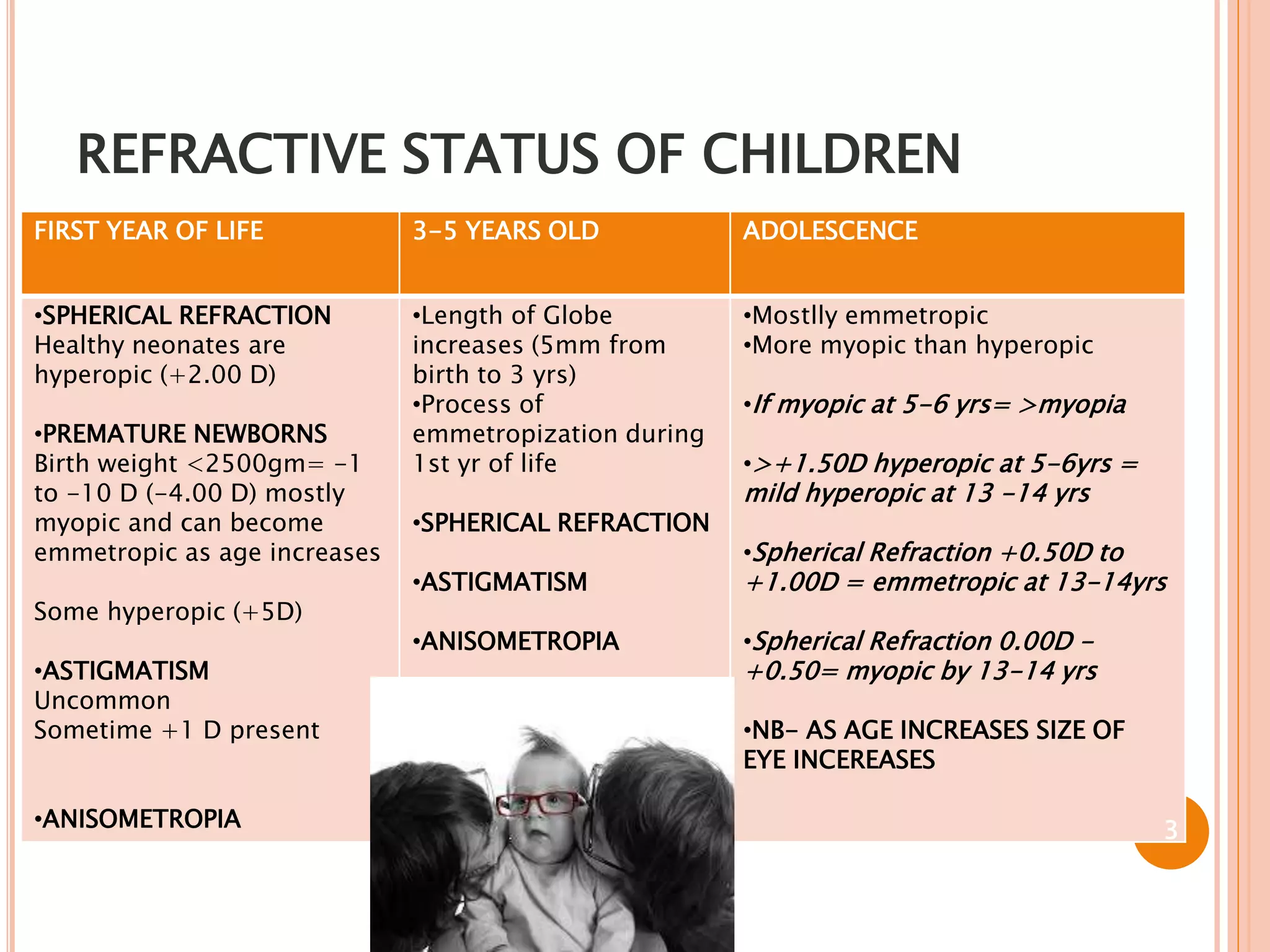 Pediatric refraction | PPTX
