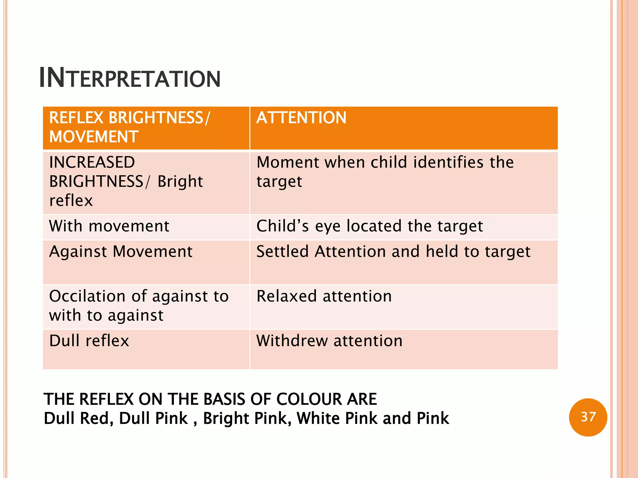 Pediatric refraction | PPTX