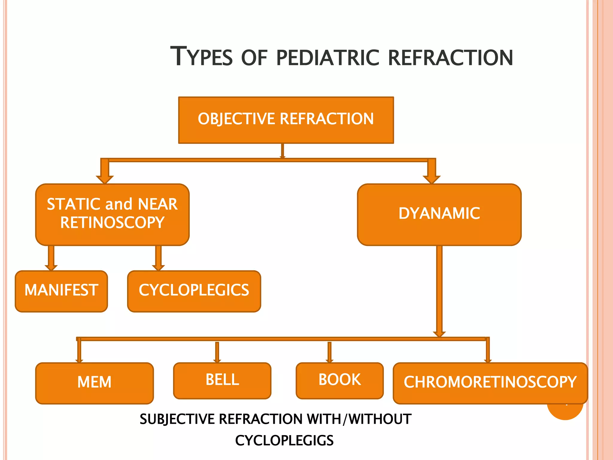 Pediatric refraction | PPTX