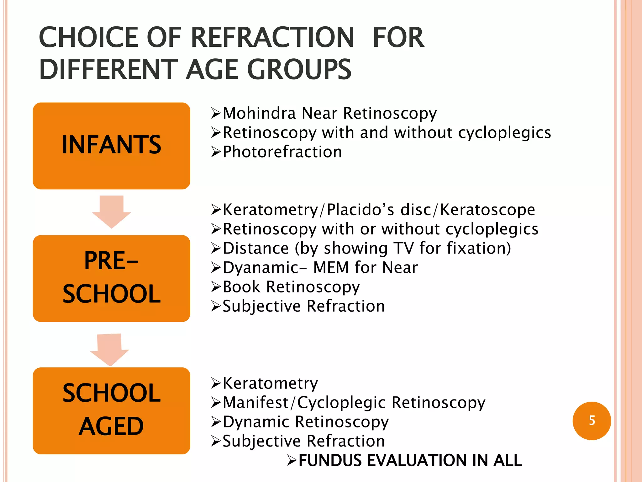Pediatric refraction | PPTX