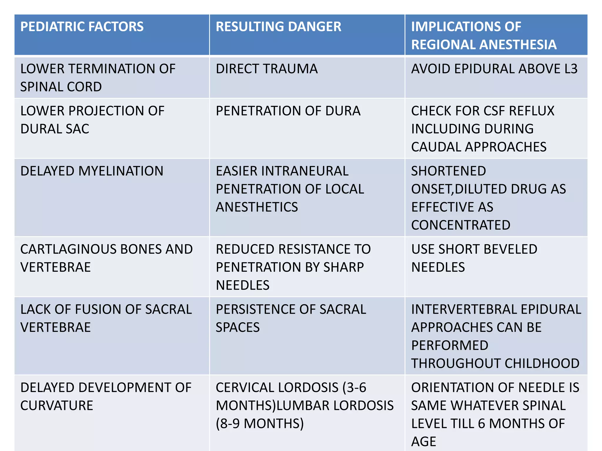 PEDIATRIC REGIONAL ANAESTHESIA-1.pptx