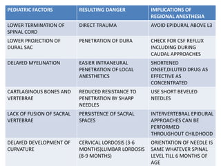 PEDIATRIC REGIONAL ANAESTHESIA-1.pptx