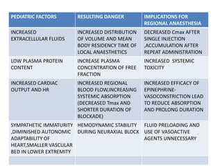 PEDIATRIC REGIONAL ANAESTHESIA-1.pptx