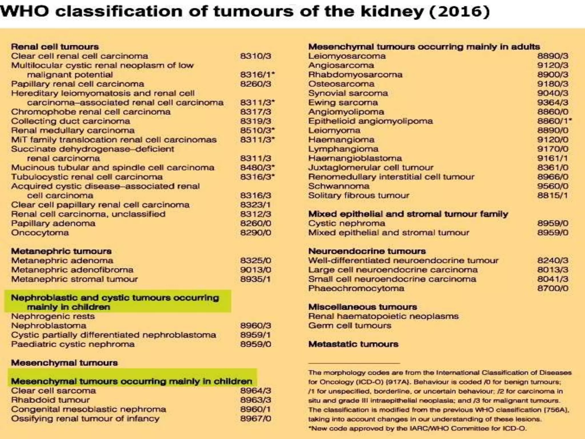Pediatric Renal Tumors | PPTX