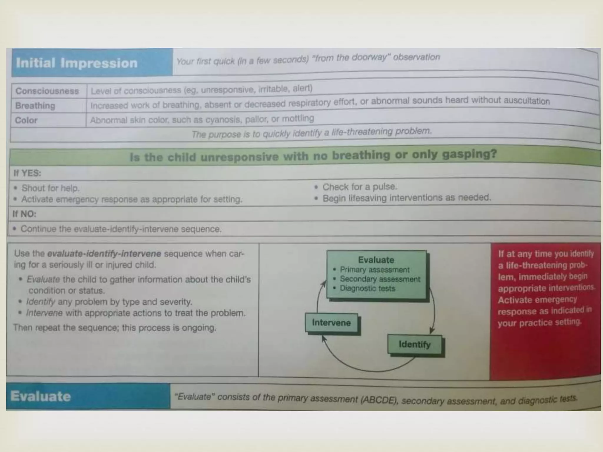 Pediatric resusitation | PPTX