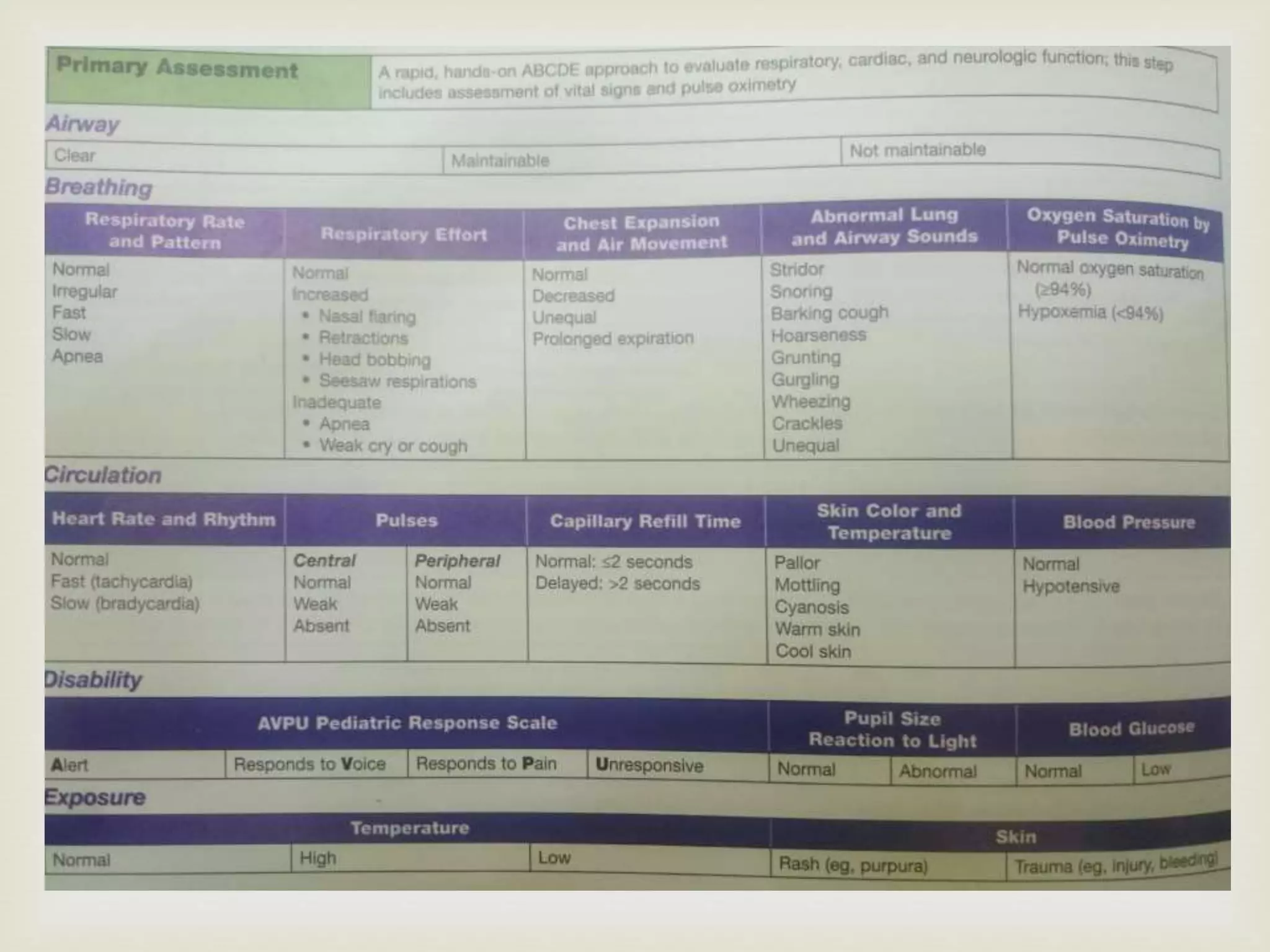Pediatric resusitation | PPTX