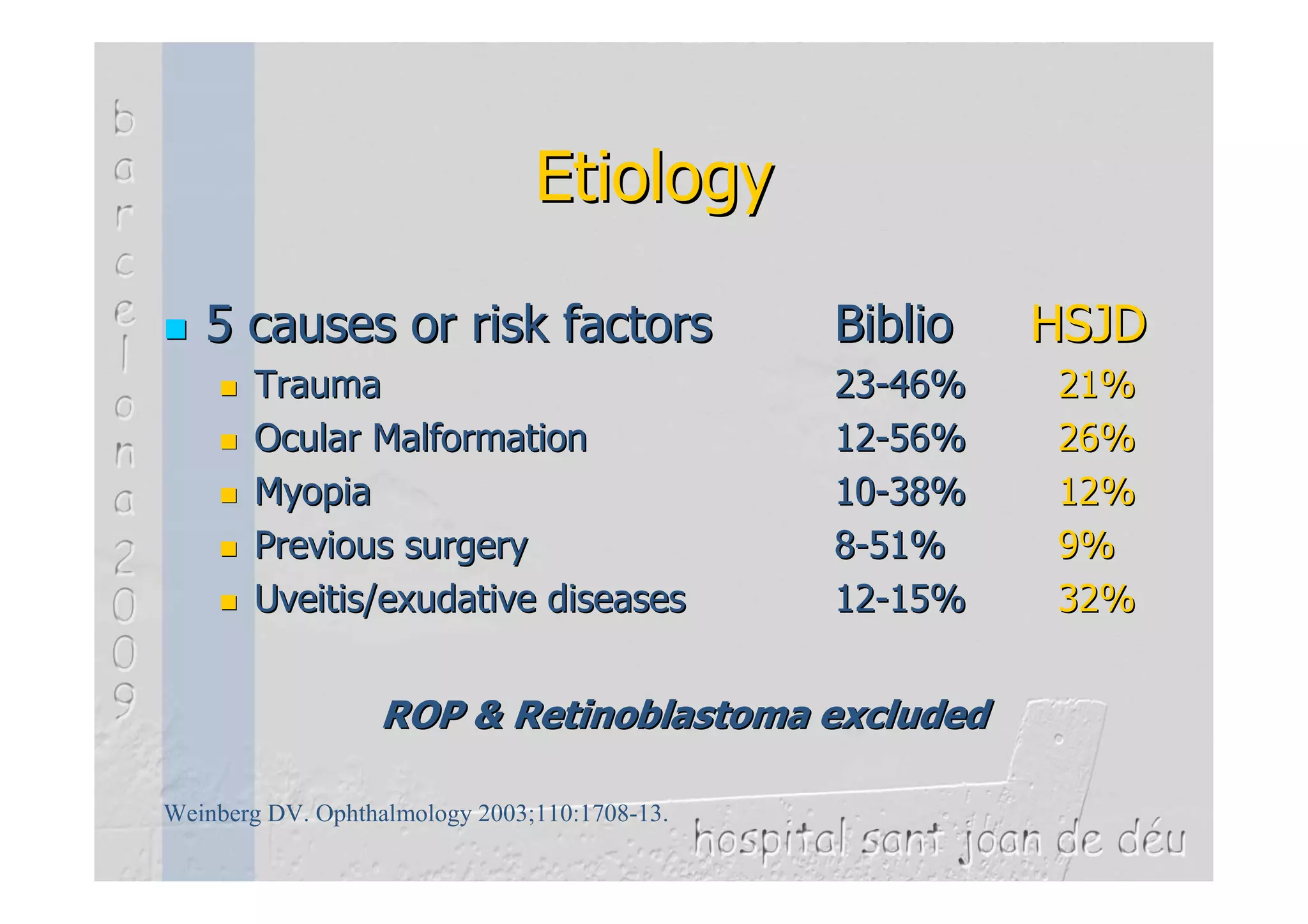 Pediatric retinal detachment | PDF