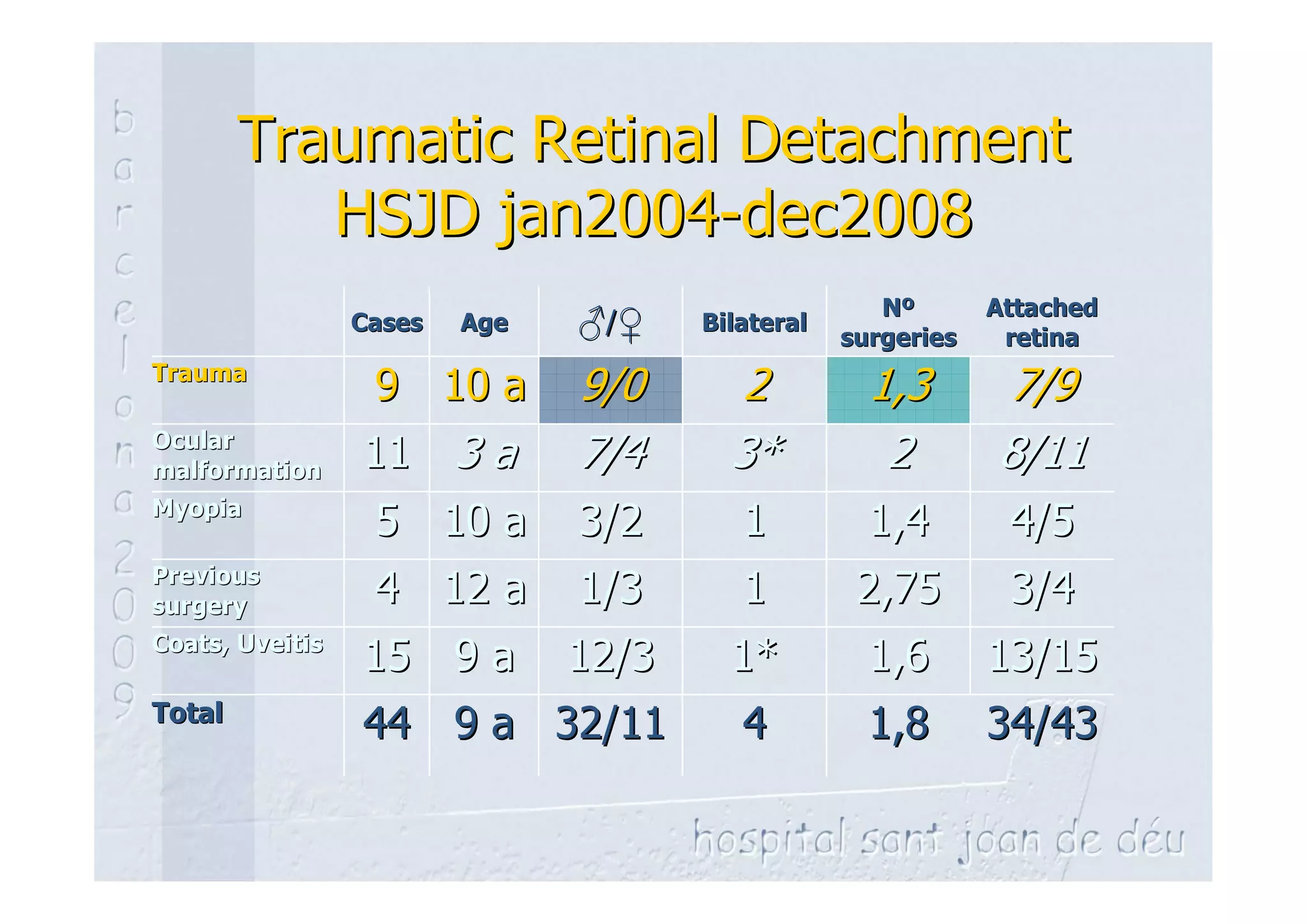Pediatric retinal detachment | PDF