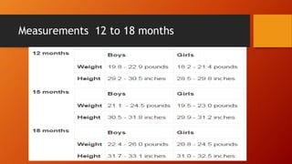 Pediatric rotation | PPTX
