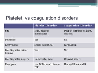 Bleeding neonate / child | PPTX
