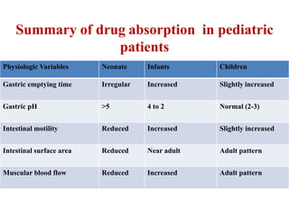 Pediatrics | PPTX | Parenting Babies and Toddlers | Parenting
