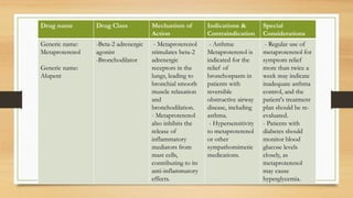 Pediatrics-Asthma. by me the one and only | PPTX