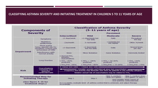 Asthma complications in children pediatrics 4.pptx