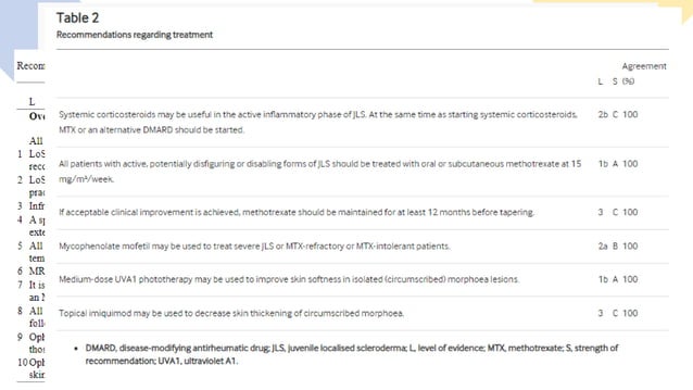 Pediatric scleroderma how to diagnosis .pptx | Skin and Dermatology ...