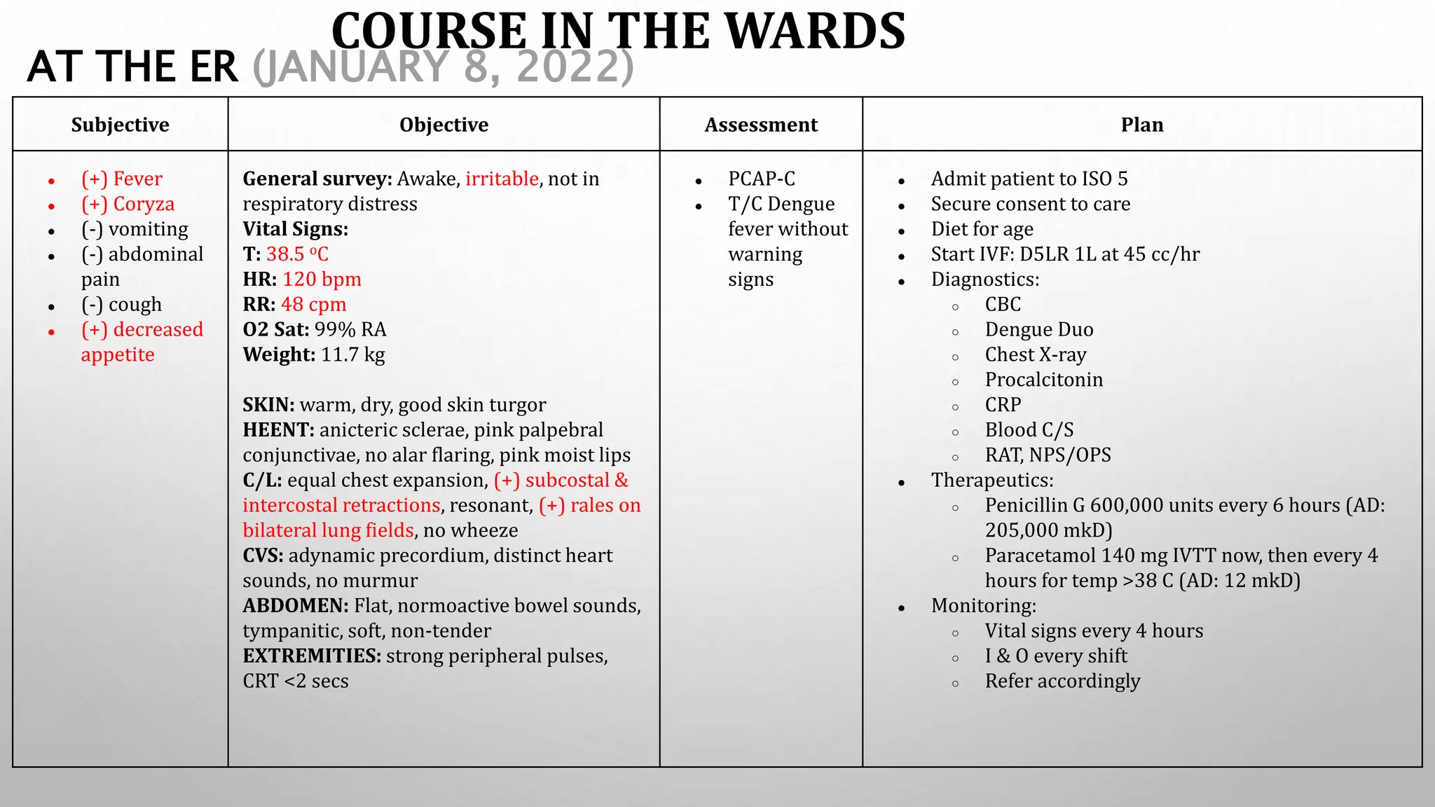 Pediatrics Community Acquired Pneumonia case study.pptx