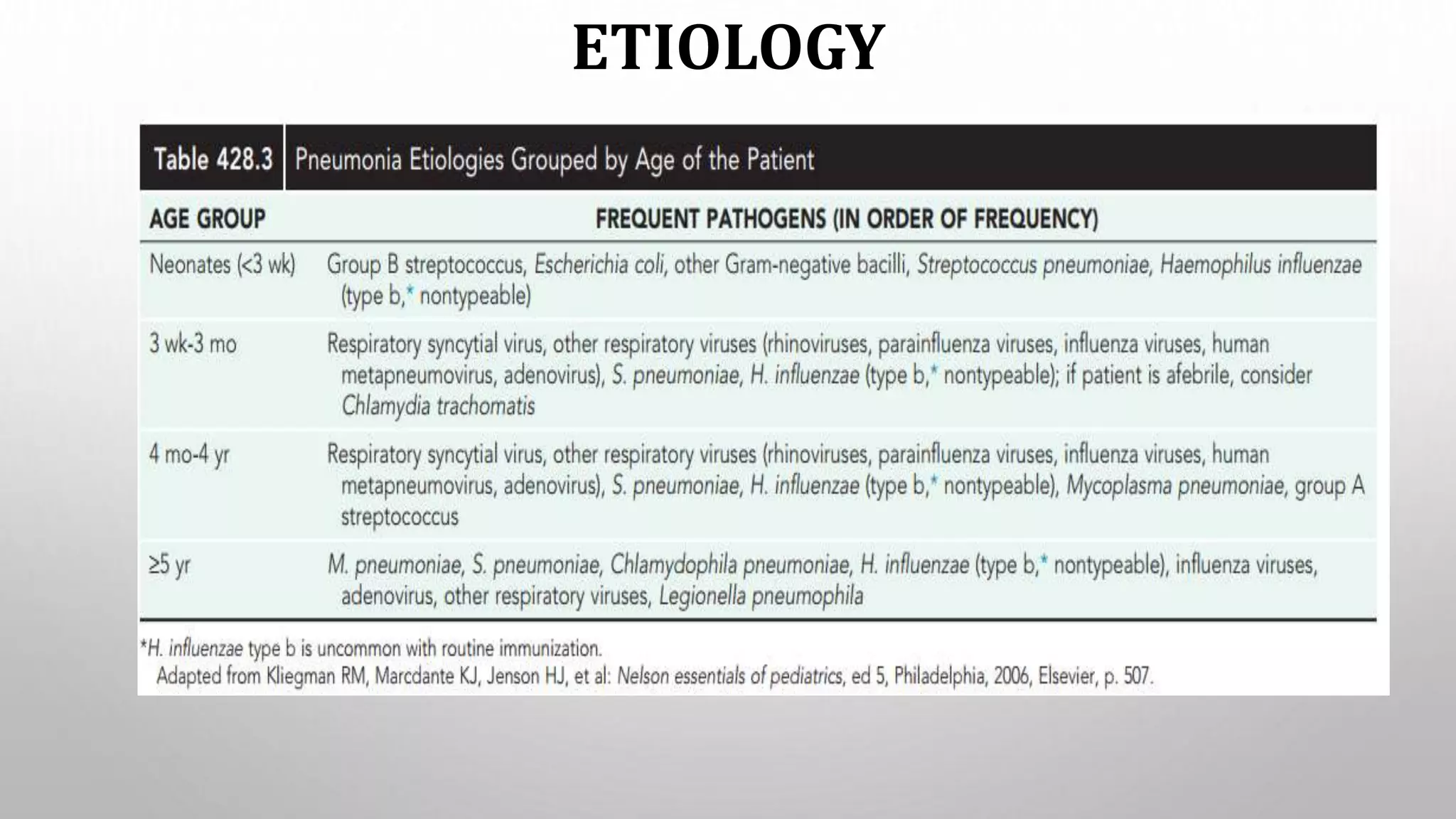 Pediatrics Community Acquired Pneumonia case study.pptx