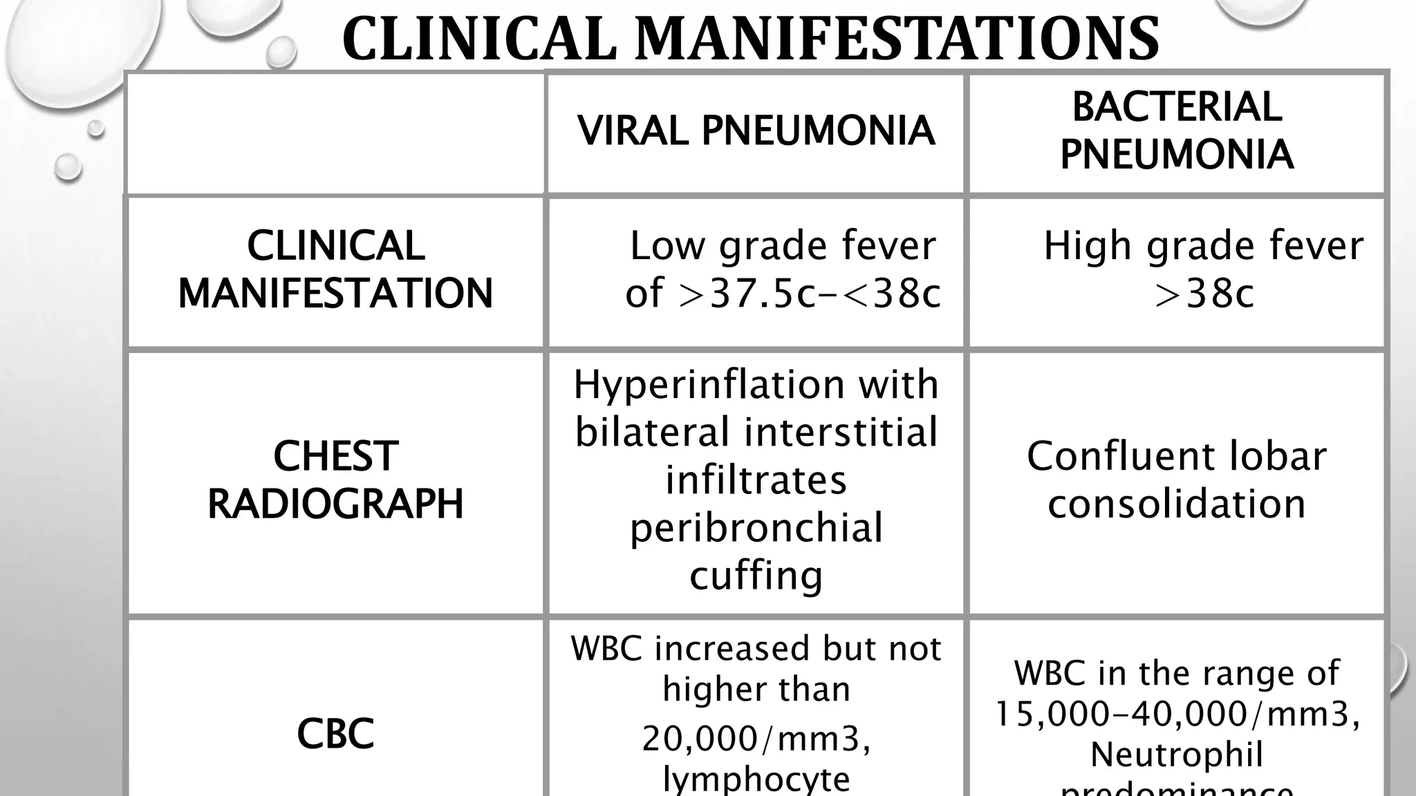 Pediatrics Community Acquired Pneumonia case study.pptx