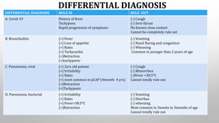 Pediatrics Community Acquired Pneumonia case study.pptx