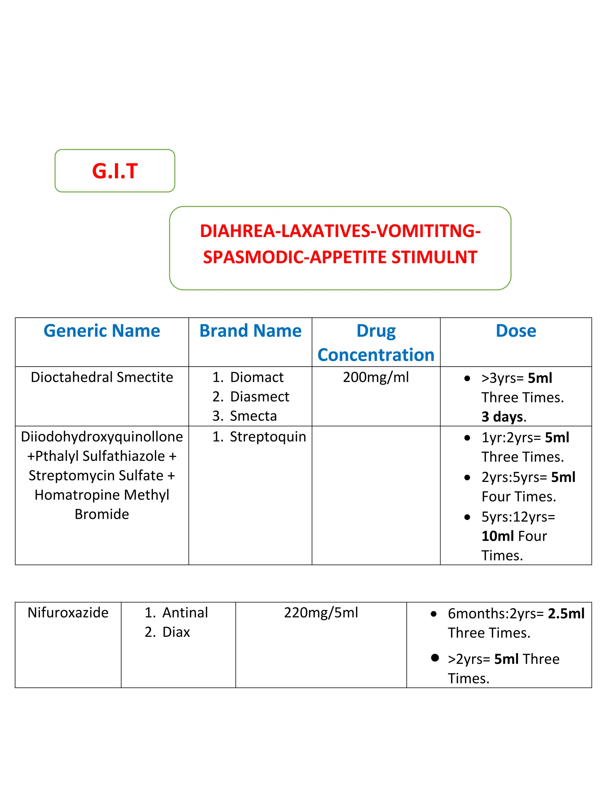 Pediatrics Doses schedule (pharmacology).pdf