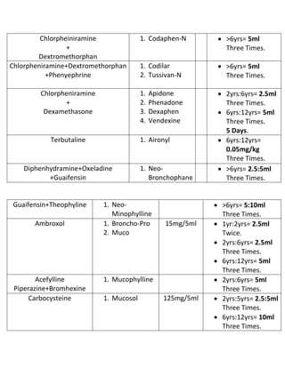 Pediatrics Doses schedule (pharmacology).pdf