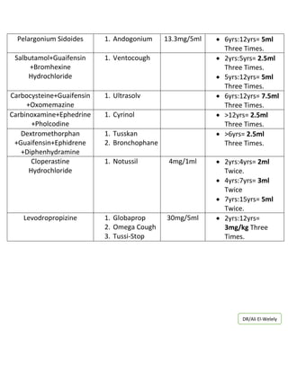 Pediatrics Doses schedule (pharmacology).pdf