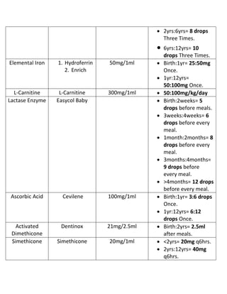 Pediatrics Doses schedule (pharmacology).pdf