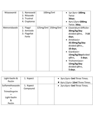 Pediatrics Doses schedule (pharmacology).pdf