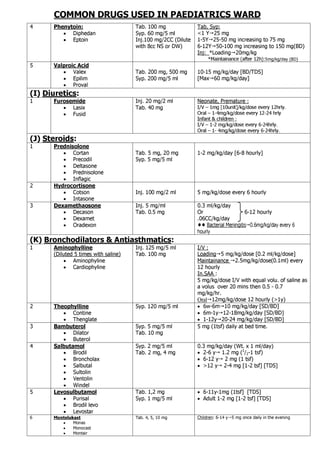 Pediatrics Doses.pdf,dose dose dose dose | PDF