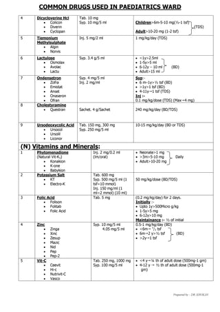 Pediatrics Doses.pdf,dose dose dose dose | PDF