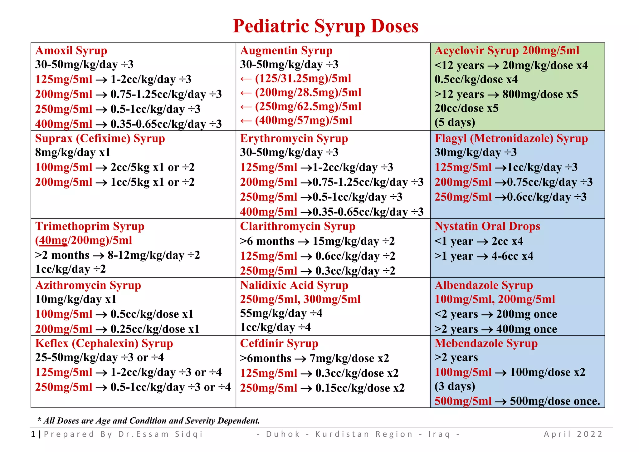 Pediatrics Emergency And Medications Doses By Dr Essam Sidqi 2e.pdf