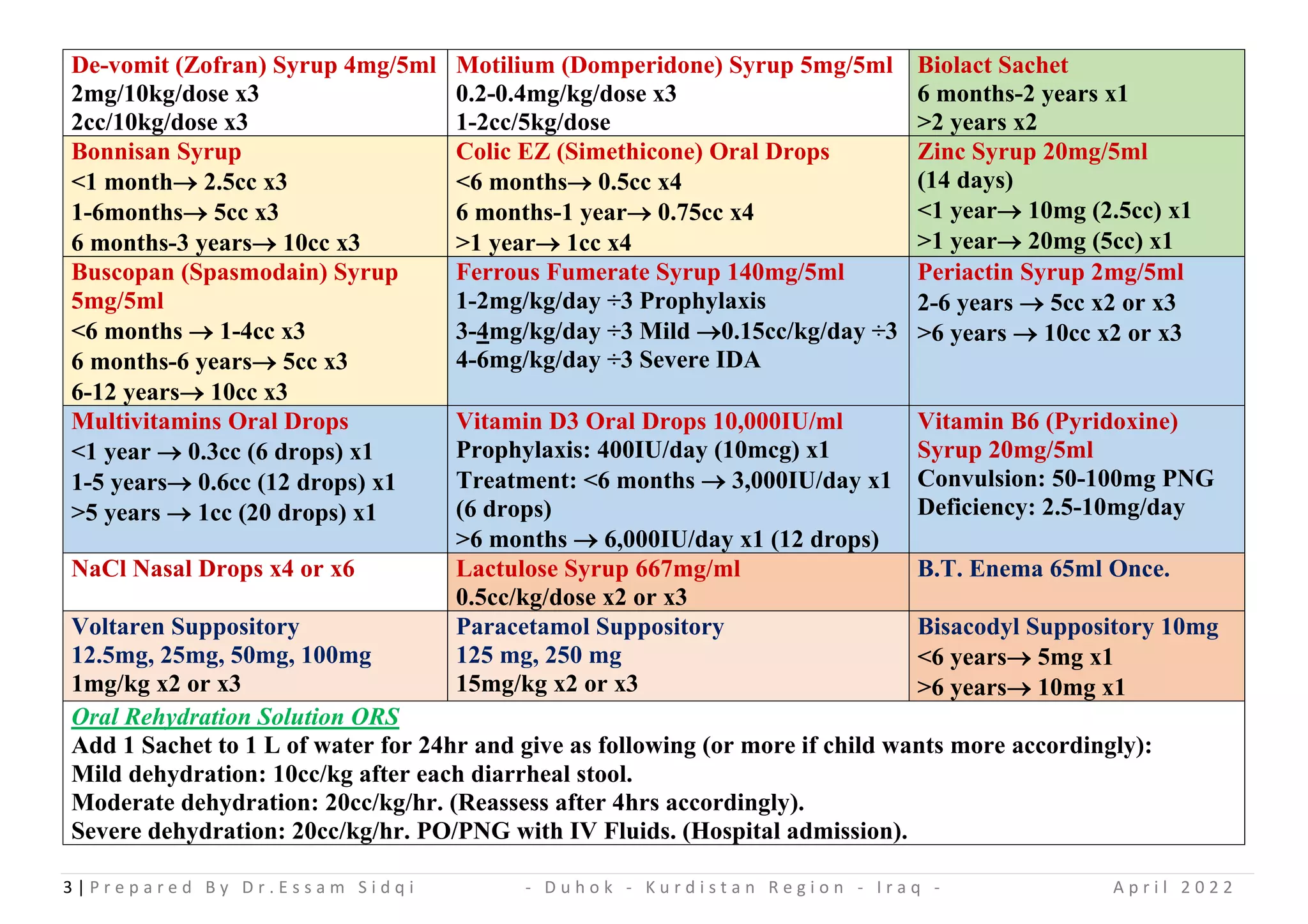 Pediatrics Emergency And Medications Doses By Dr Essam Sidqi 2e.pdf