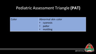 Pediatric Simulation - Approach to the Critically Ill Child.pdf