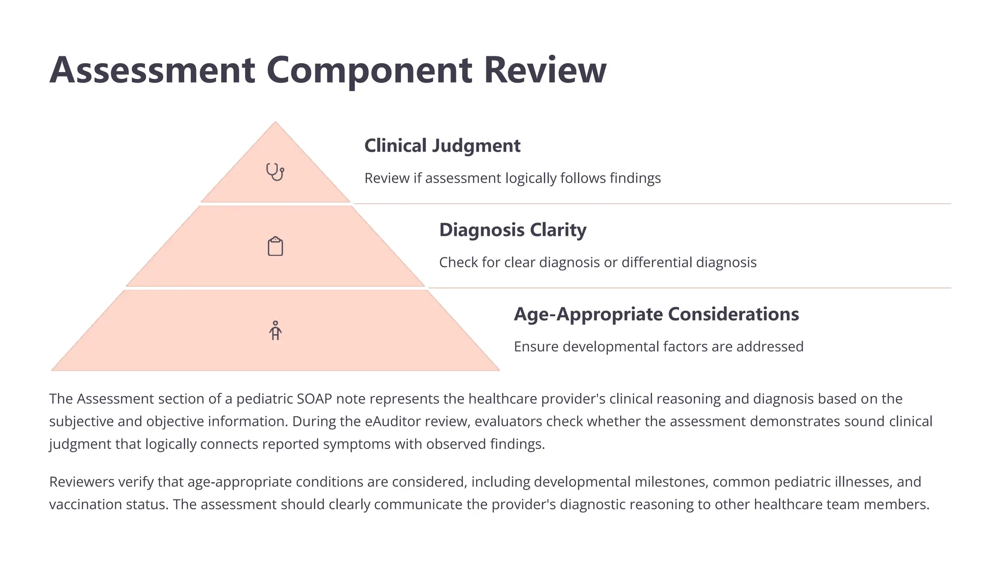 Pediatric SOAP Note Assessment with eAuditor | PPT