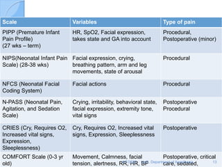 pediatrics pain management.pptx