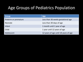 Pediatrics pharmacology | PPTX
