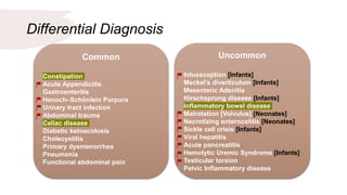 Pediatrics Acute Abdominal Pain Workup | PPTX
