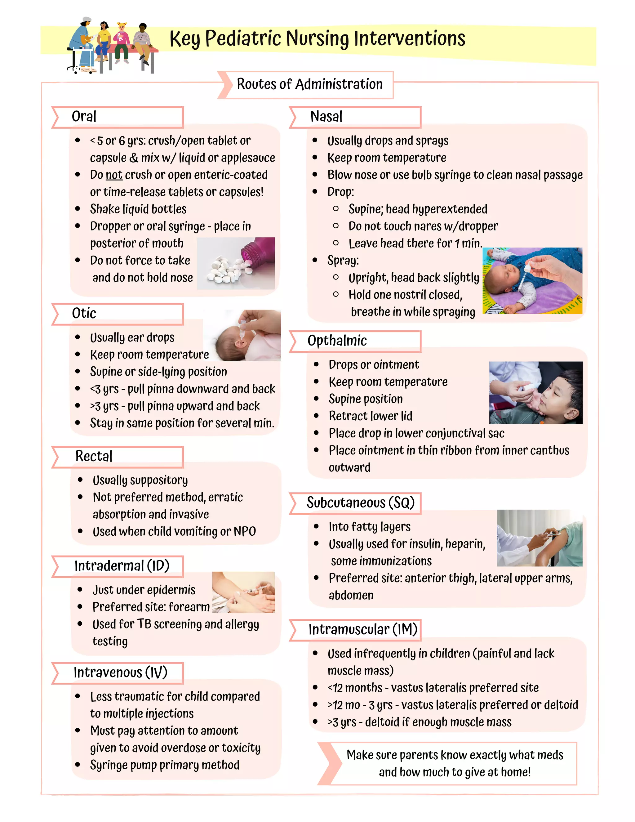 PediatricsStudyGuide.pdf