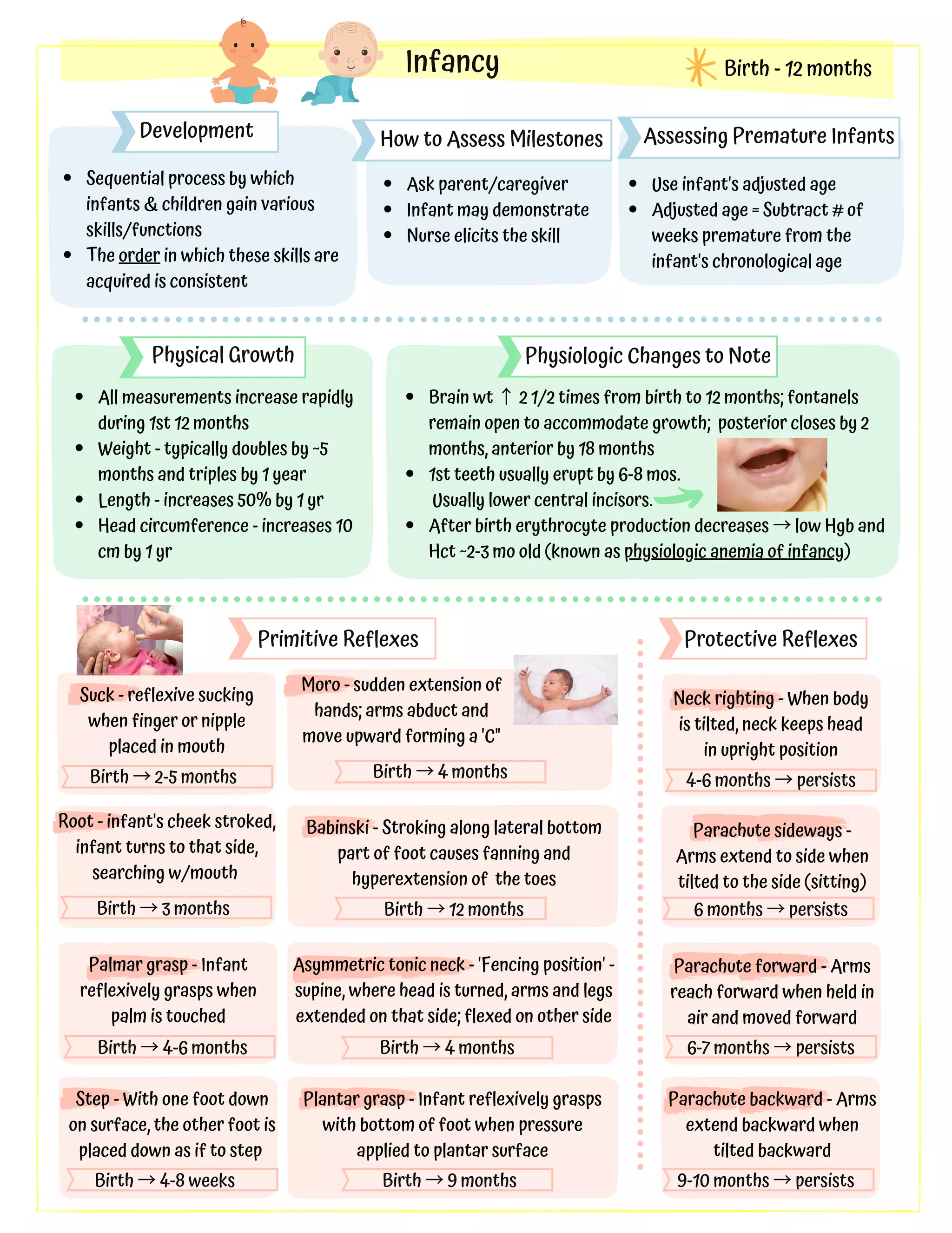 PediatricsStudyGuide.pdf