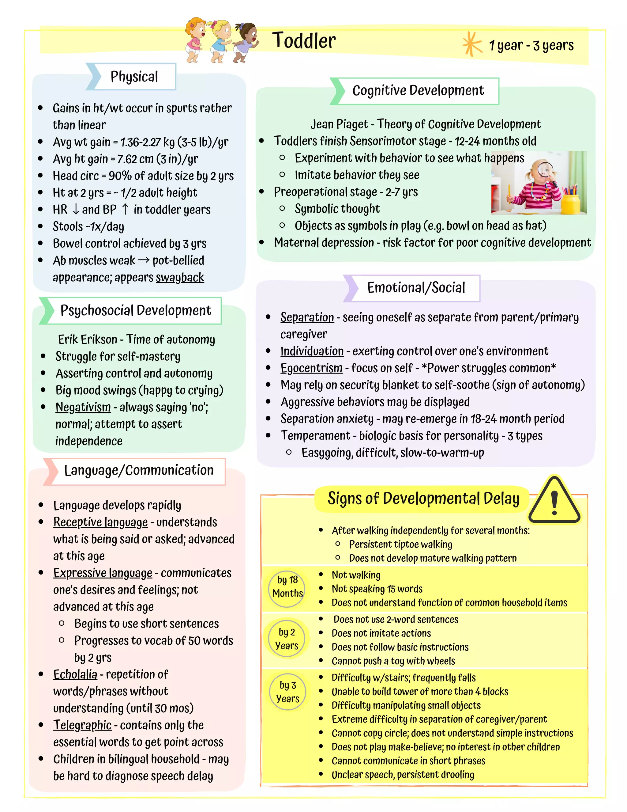 PediatricsStudyGuide.pdf