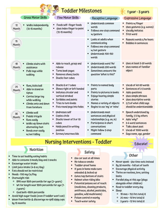PediatricsStudyGuide.pdf