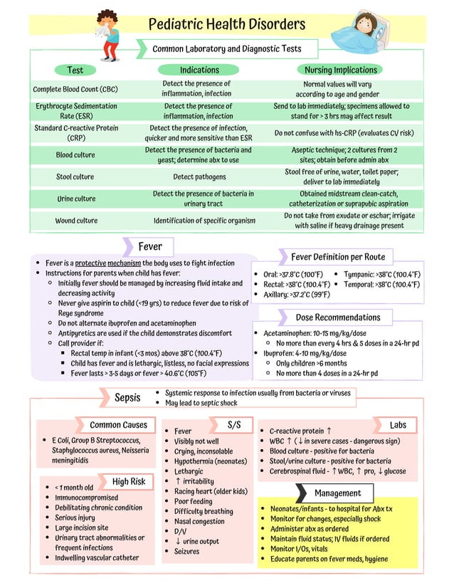 PediatricsStudyGuide.pdf
