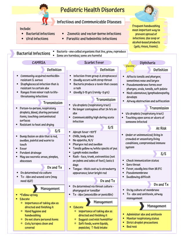 PediatricsStudyGuide.pdf