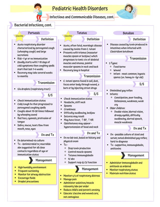 PediatricsStudyGuide.pdf