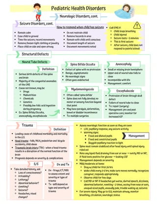 PediatricsStudyGuide.pdf