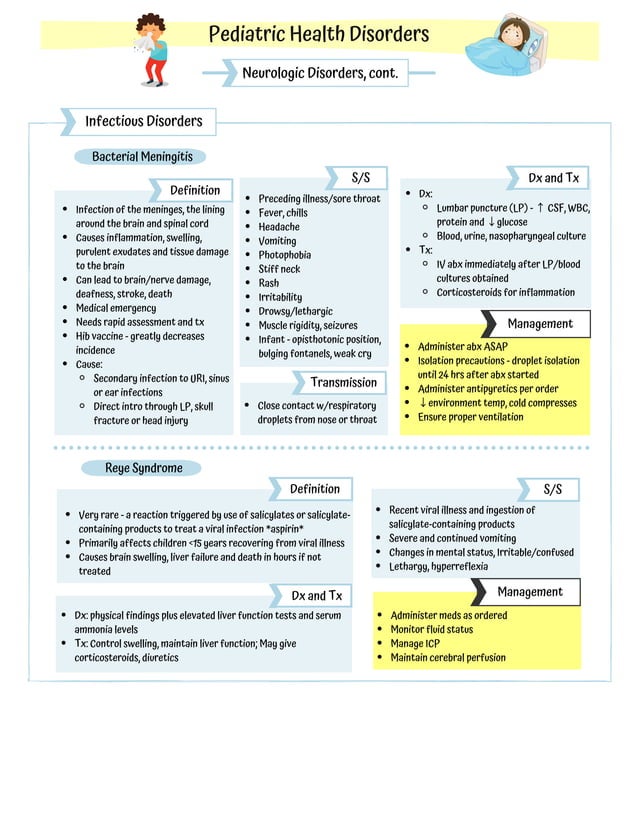 PediatricsStudyGuide.pdf