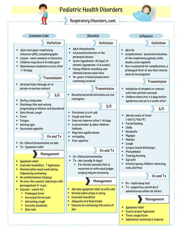 PediatricsStudyGuide.pdf