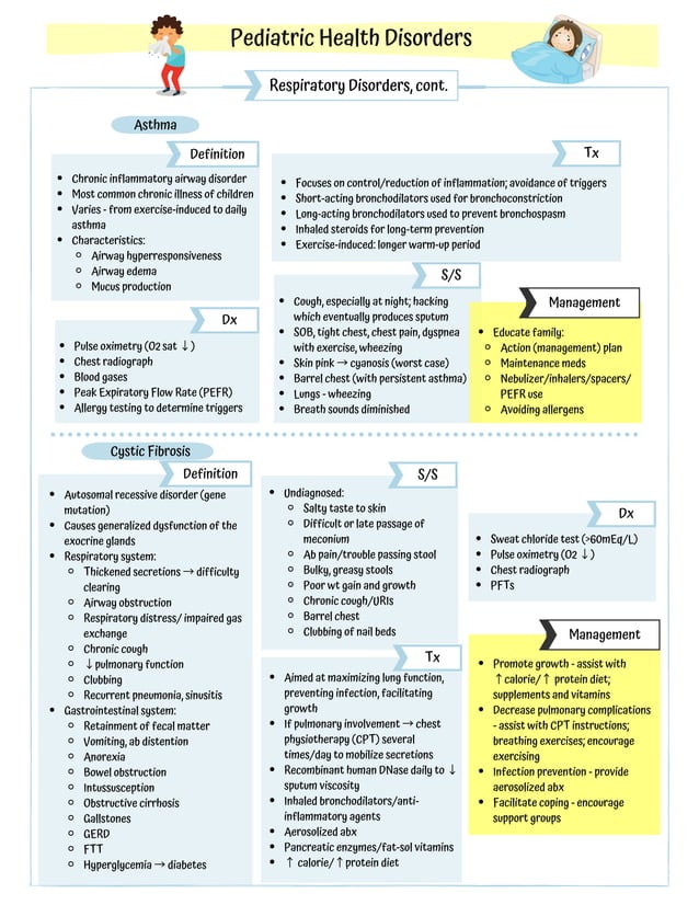PediatricsStudyGuide.pdf