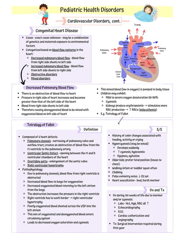 PediatricsStudyGuide.pdf