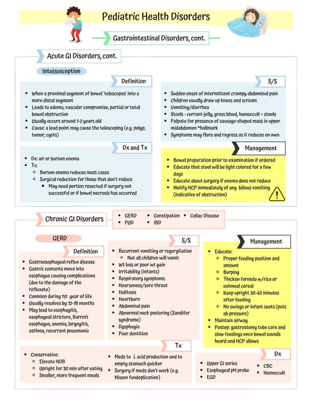 PediatricsStudyGuide.pdf